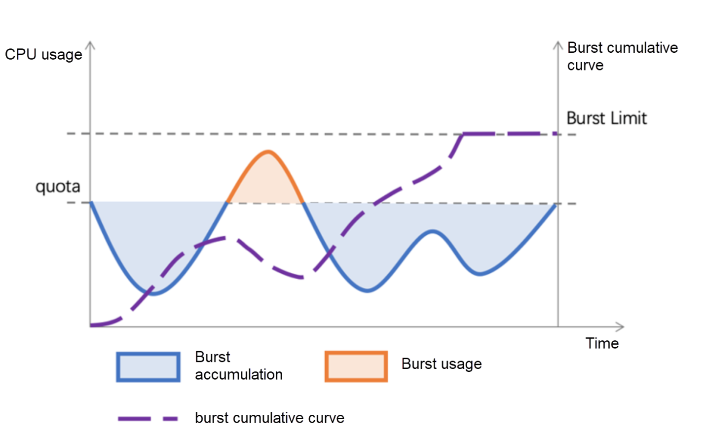 Kill the Annoying CPU Throttling and Make Containers Run Faster - OpenAnolis龙蜥操作系统开源社区