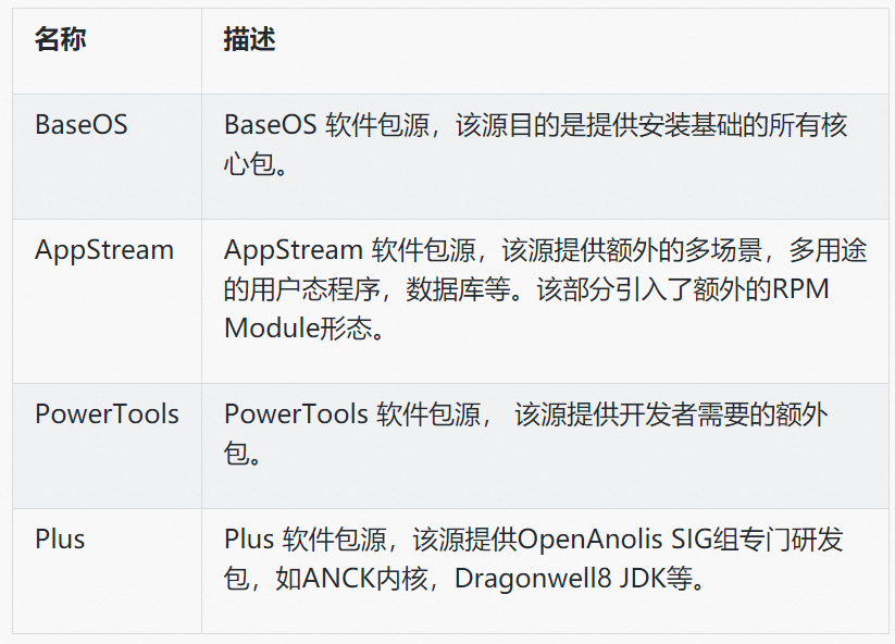 Anolis OS 8.2 RC2 发行 - OpenAnolis龙蜥操作系统开源社区