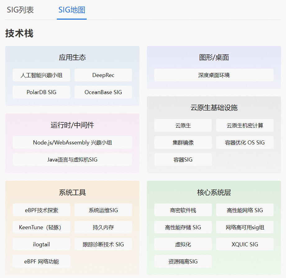企业参与社区共建指引手册 - OpenAnolis龙蜥操作系统开源社区