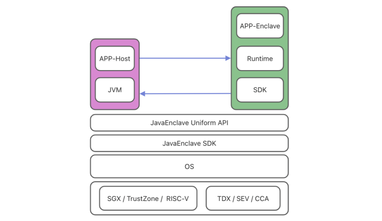 龙蜥云原生机密计算 SIG 成立，7 大开源项目重磅亮相！ - OpenAnolis龙蜥操作系统开源社区
