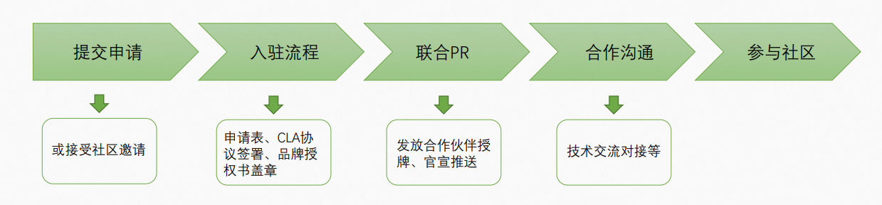 龙蜥FAQ - OpenAnolis龙蜥操作系统开源社区