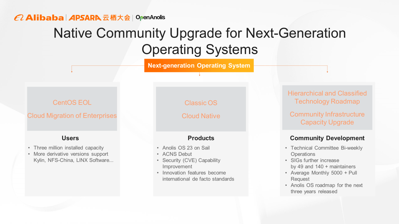 Yong Yang (Chairman of OpenAnolis Technical Committee): Outlook for the Next Generation ...