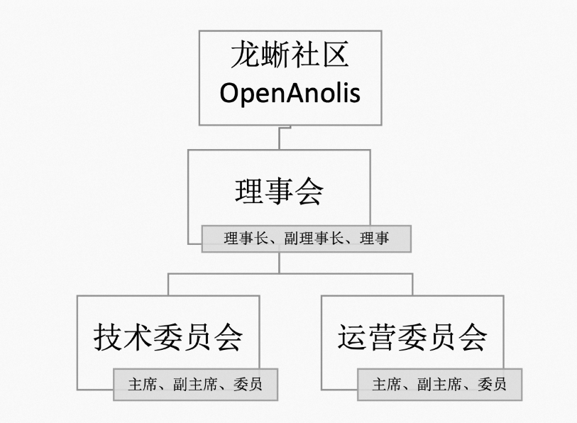 龙蜥FAQ - OpenAnolis龙蜥操作系统开源社区