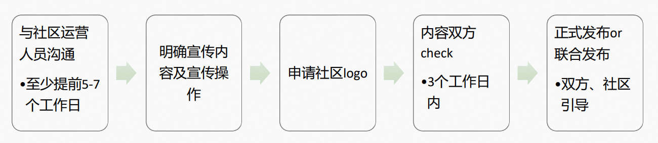 龙蜥FAQ - OpenAnolis龙蜥操作系统开源社区