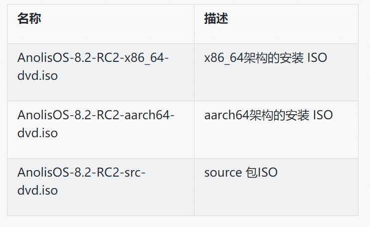 Anolis OS 8.2 RC2 发行 - OpenAnolis代码库