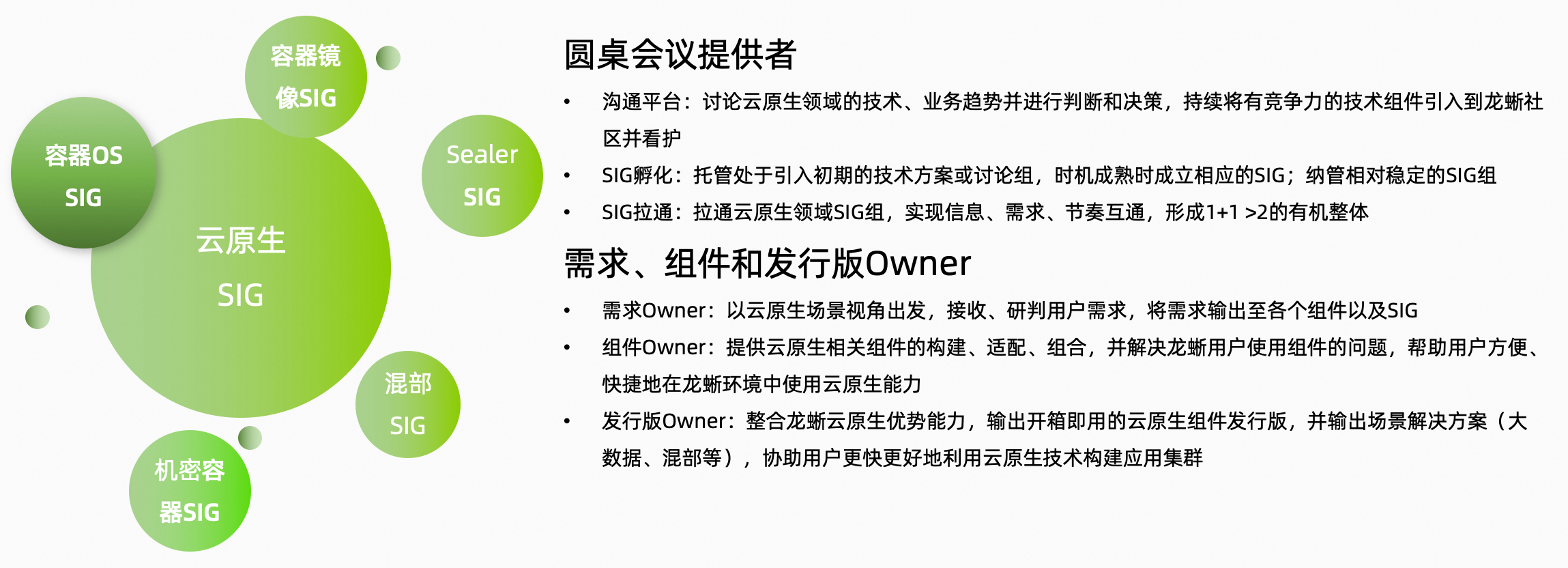 云原生SIG详细介绍 - OpenAnolis龙蜥操作系统开源社区