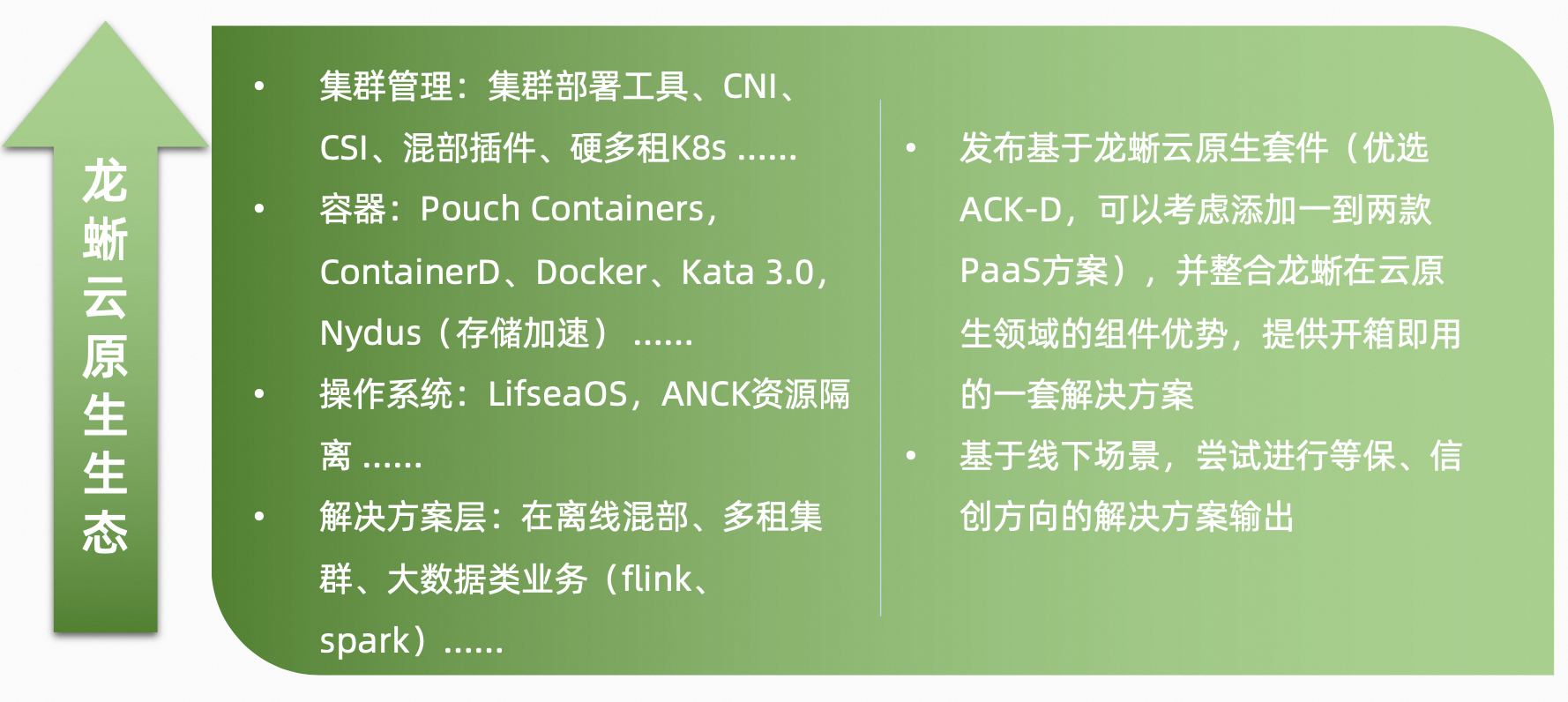 云原生SIG详细介绍 - OpenAnolis龙蜥操作系统开源社区