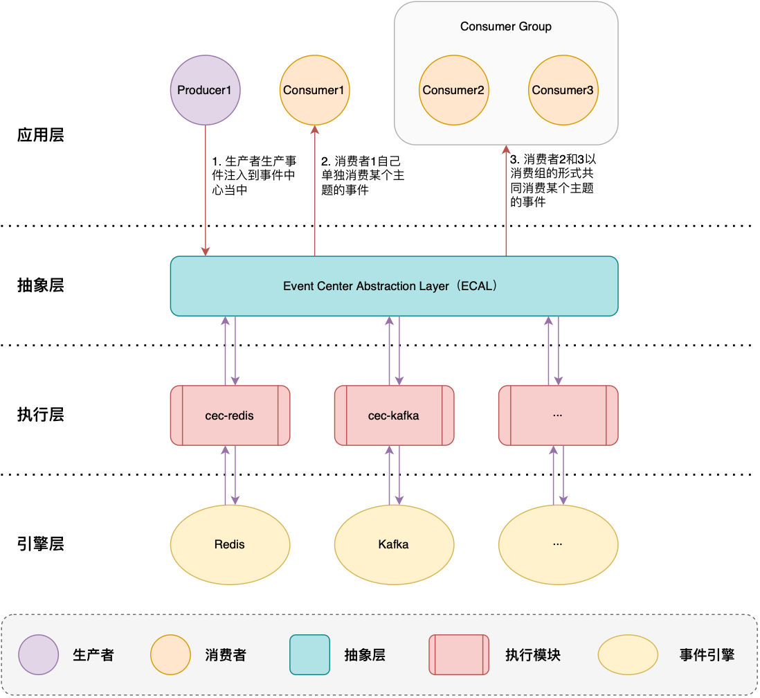 SysOM平台简介 - OpenAnolis龙蜥操作系统开源社区