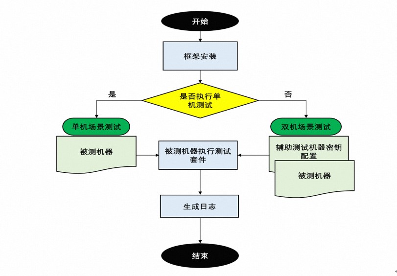 用户手册v2.0 - OpenAnolis龙蜥操作系统开源社区